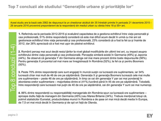 Generatiile urbane 2016 | PPT