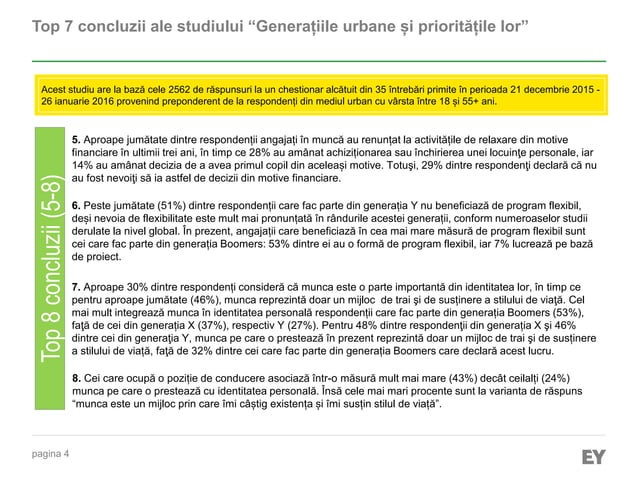 Generatiile urbane 2016 | PPT