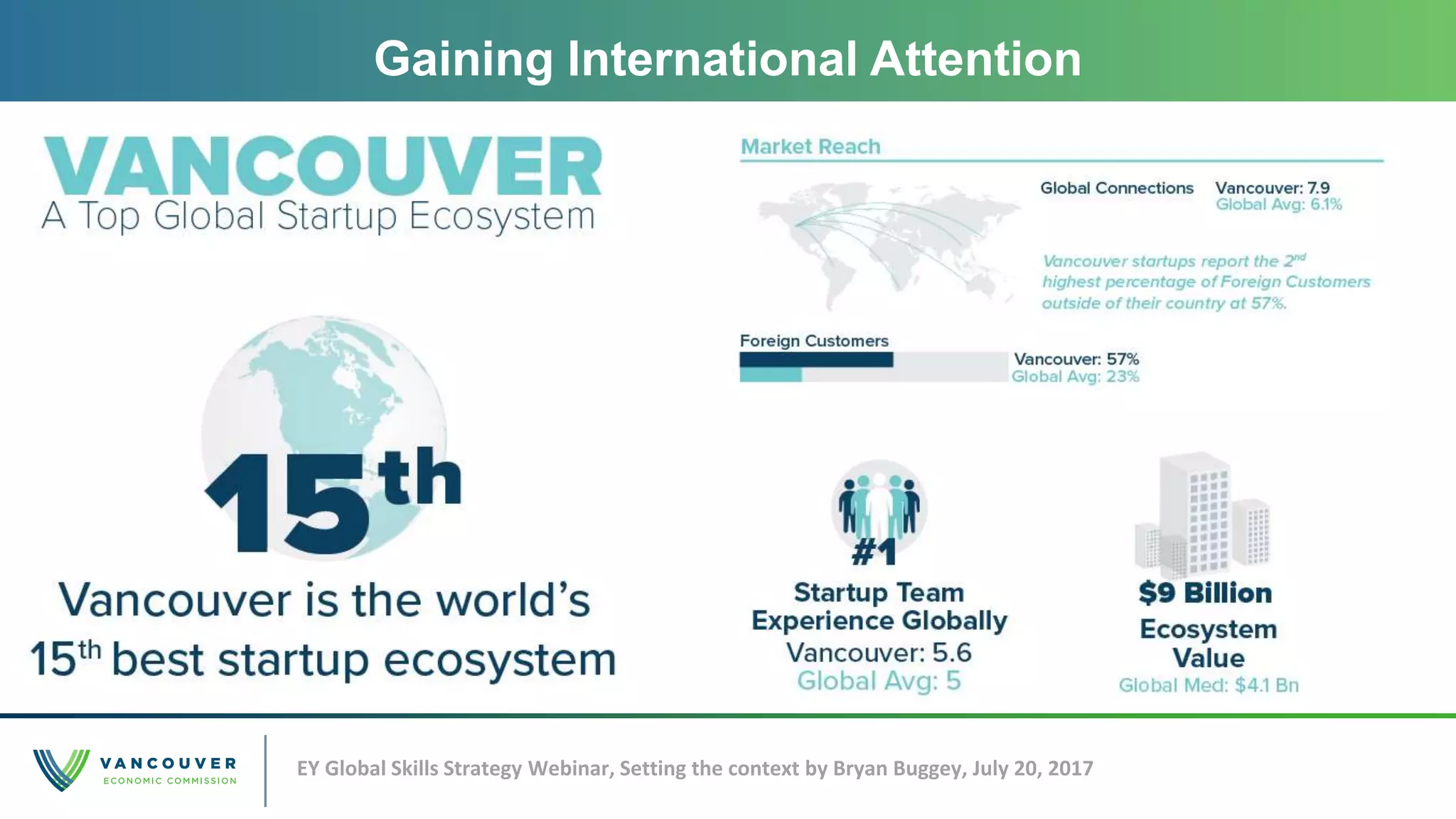Vancouver Economic Commission Global Skills Strategy Overview | PPTX