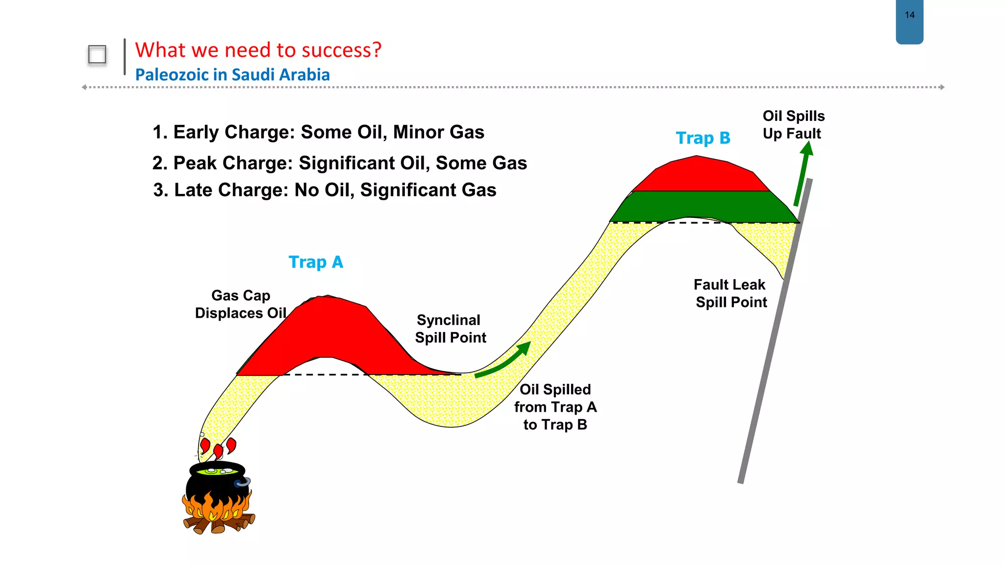 Paleozoic in saudi arabia | PPTX