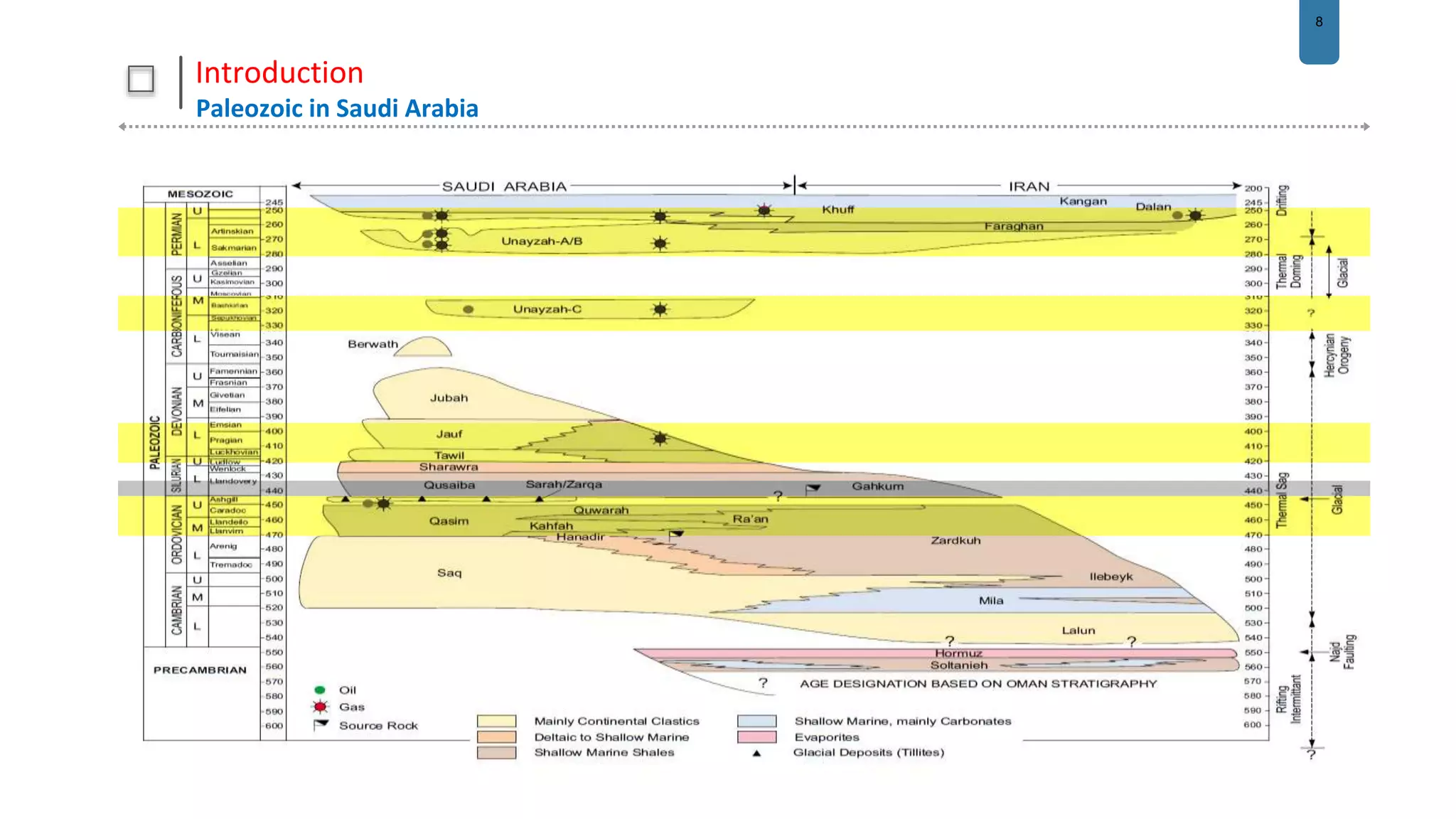 Paleozoic in saudi arabia | PPTX
