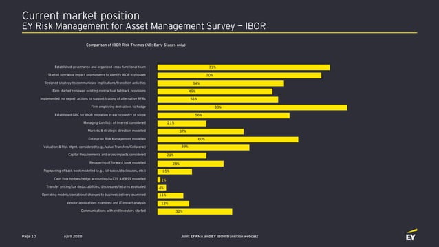 IBOR transition: Opportunities and challenges for the asset management industry | PDF