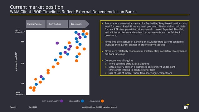 IBOR transition: Opportunities and challenges for the asset management ...