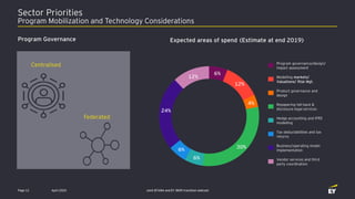 IBOR transition: Opportunities and challenges for the asset management ...
