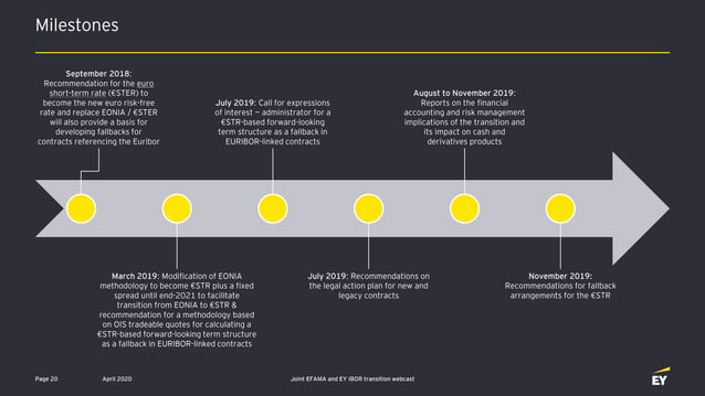 IBOR transition: Opportunities and challenges for the asset management ...