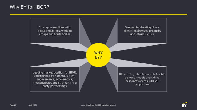IBOR transition: Opportunities and challenges for the asset management ...
