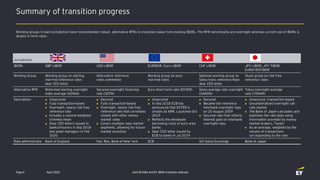 IBOR transition: Opportunities and challenges for the asset management ...