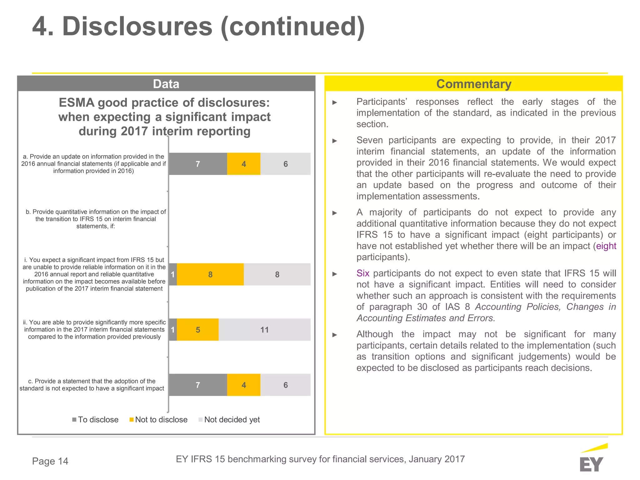 IFRS 15 Benchmarking survey for financial services | PDF