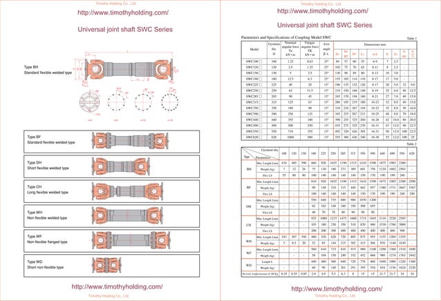 Universal joint shaft swc series | PDF