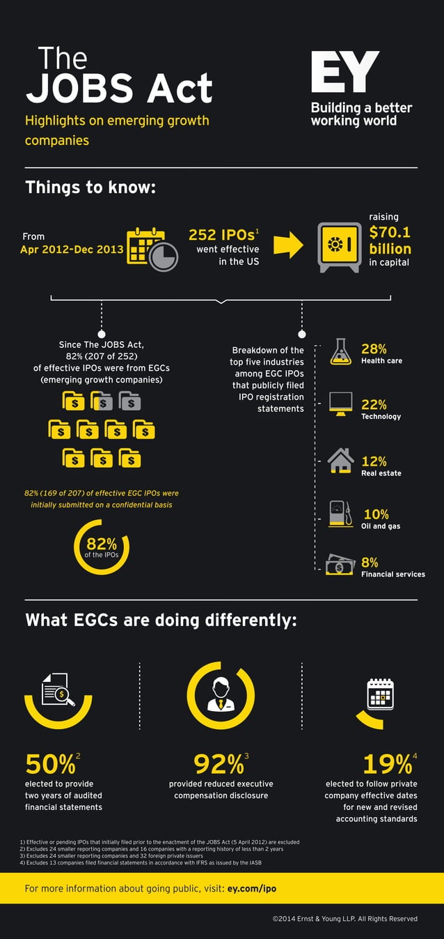 Ey jobs act infographic | PDF