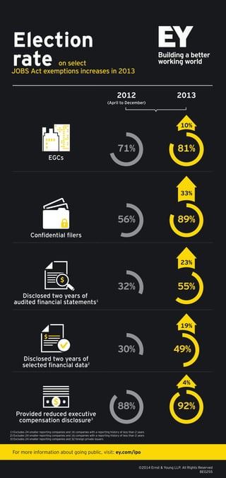Ey jobs act infographic | PDF