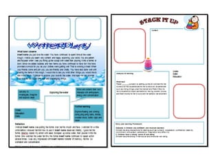 Eylf word learning stories templates 1