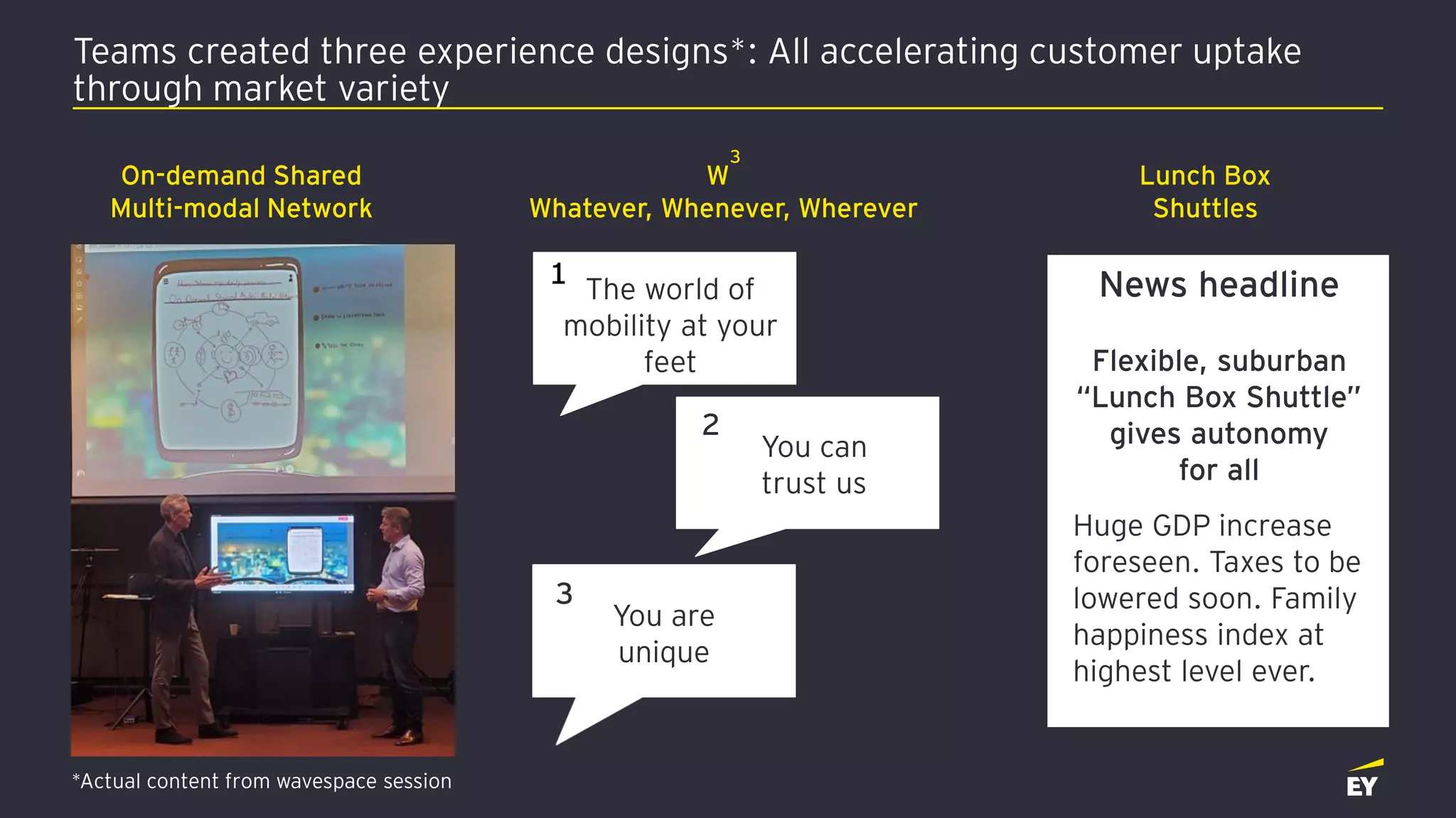 EY Mobility Wavespace | PDF