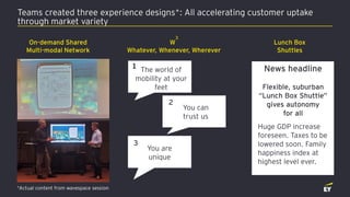 EY Mobility Wavespace | PDF