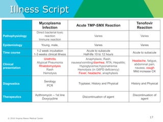 Mycoplasma Yount | PPT