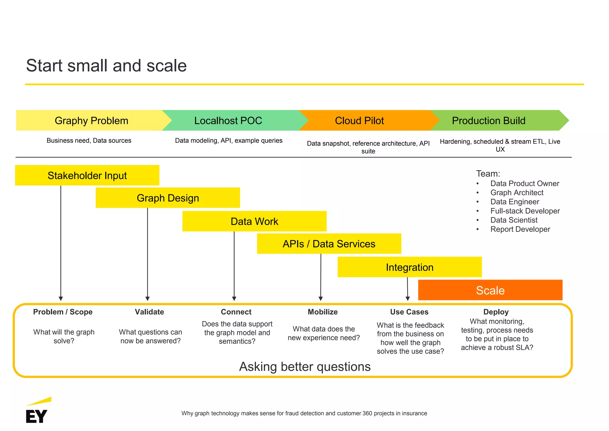 EY + Neo4j: Why graph technology makes sense for fraud detection and ...