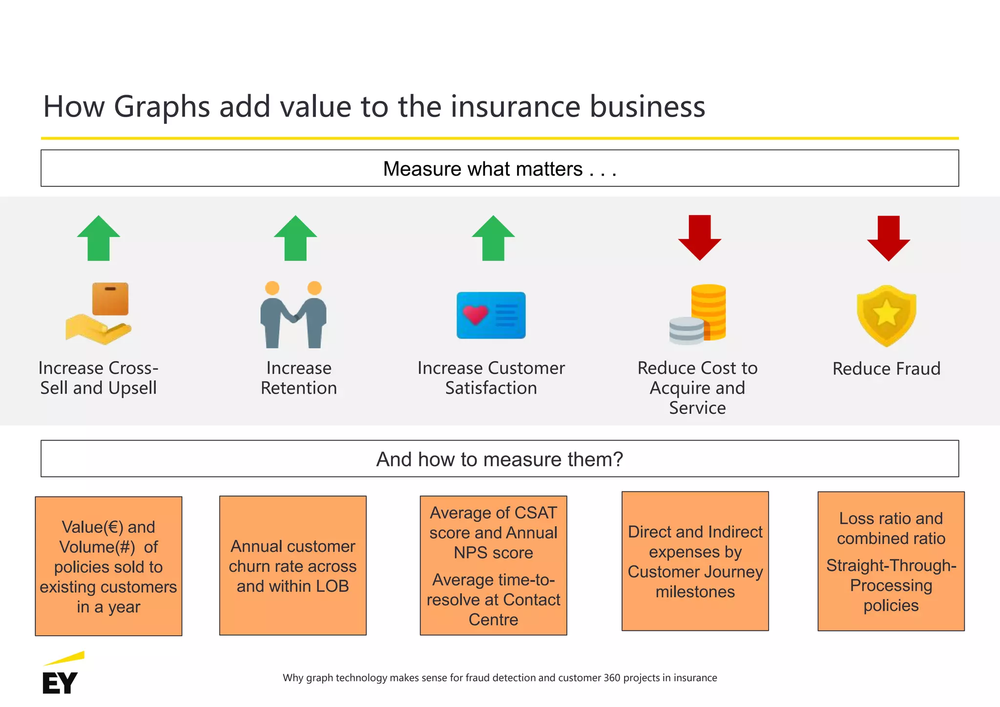EY + Neo4j: Why graph technology makes sense for fraud detection and ...