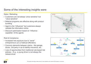 EY + Neo4j: Why graph technology makes sense for fraud detection and ...