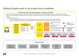 EY + Neo4j: Why graph technology makes sense for fraud detection and ...