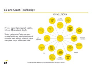 EY + Neo4j: Why graph technology makes sense for fraud detection and ...
