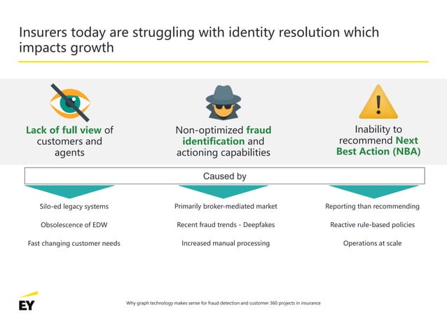 EY + Neo4j: Why graph technology makes sense for fraud detection and ...
