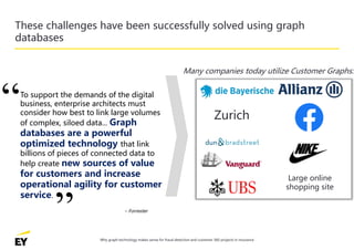 EY + Neo4j: Why graph technology makes sense for fraud detection and ...