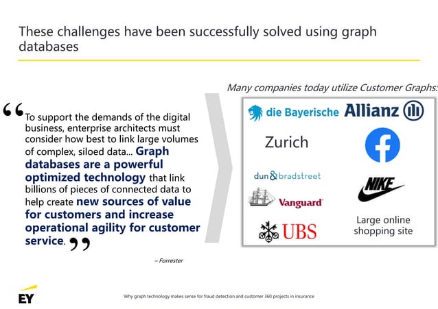 EY + Neo4j: Why graph technology makes sense for fraud detection and ...