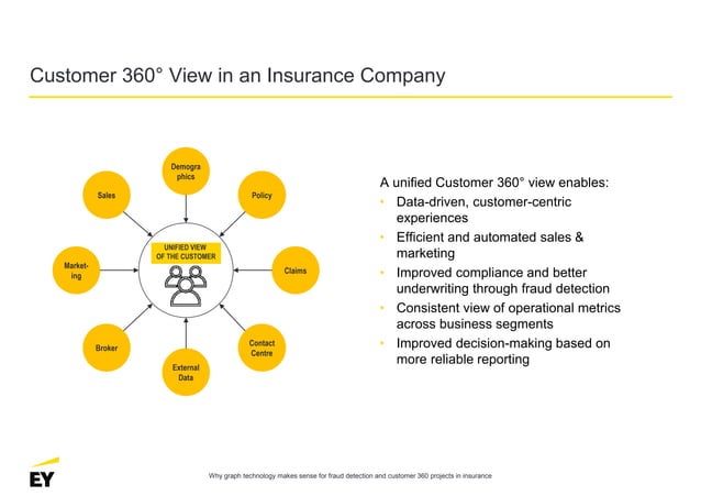EY + Neo4j: Why graph technology makes sense for fraud detection and ...