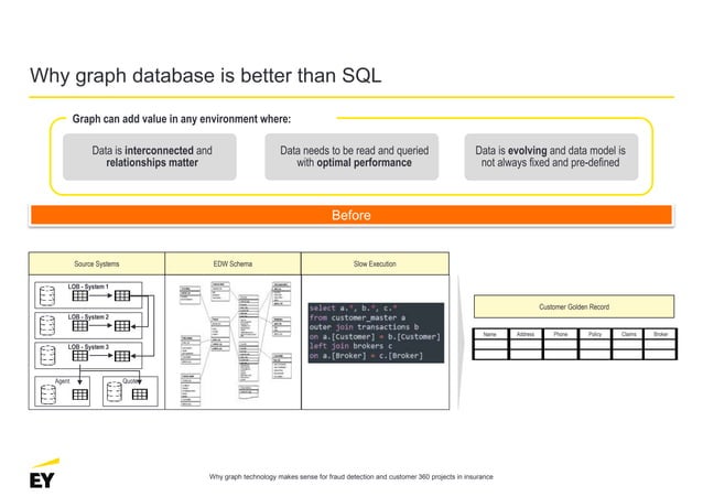 EY + Neo4j: Why graph technology makes sense for fraud detection and ...