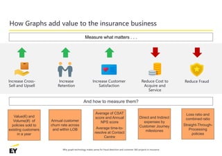 EY + Neo4j: Why graph technology makes sense for fraud detection and ...