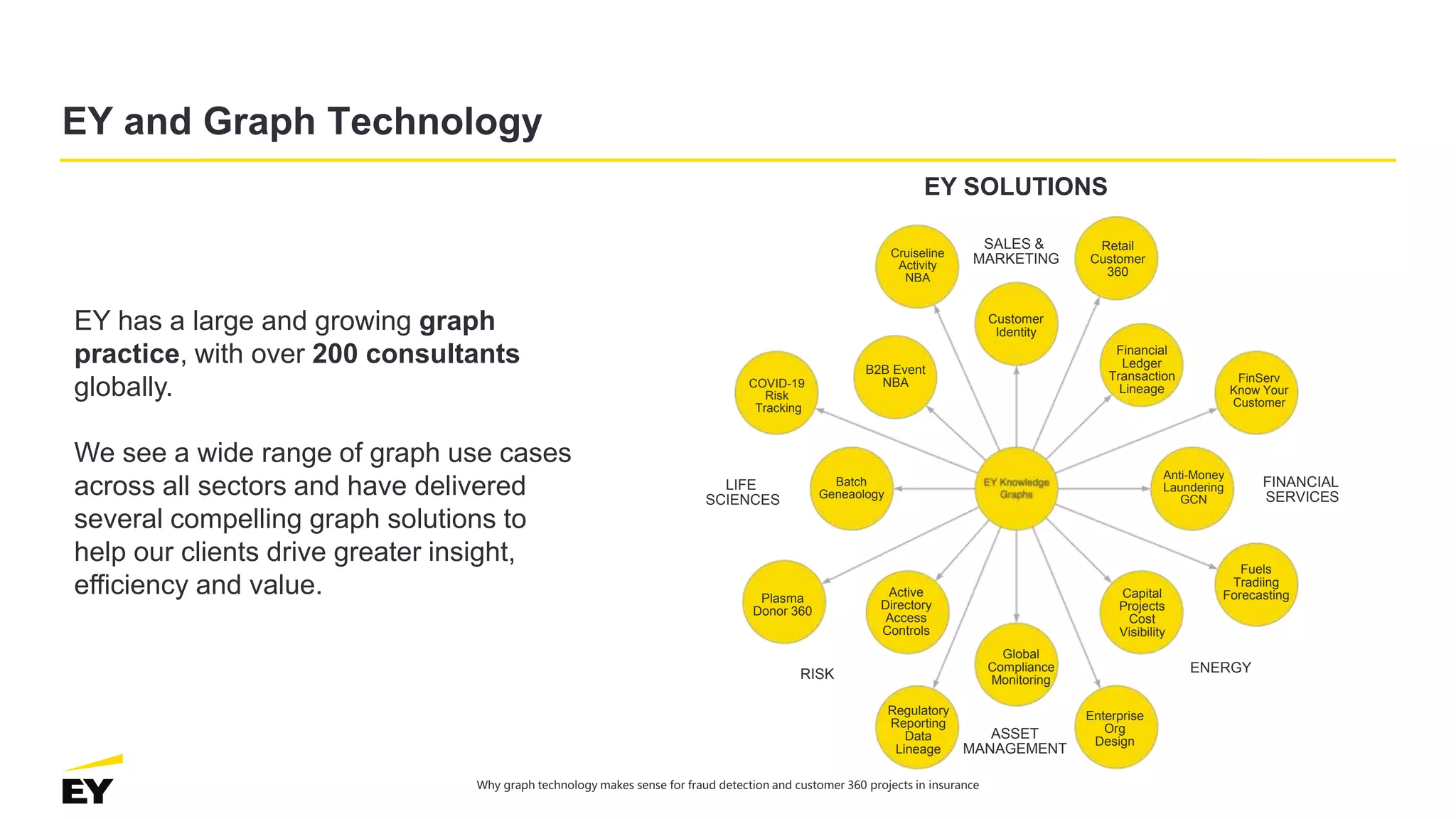 EY + Neo4j: Why graph technology makes sense for fraud detection and ...