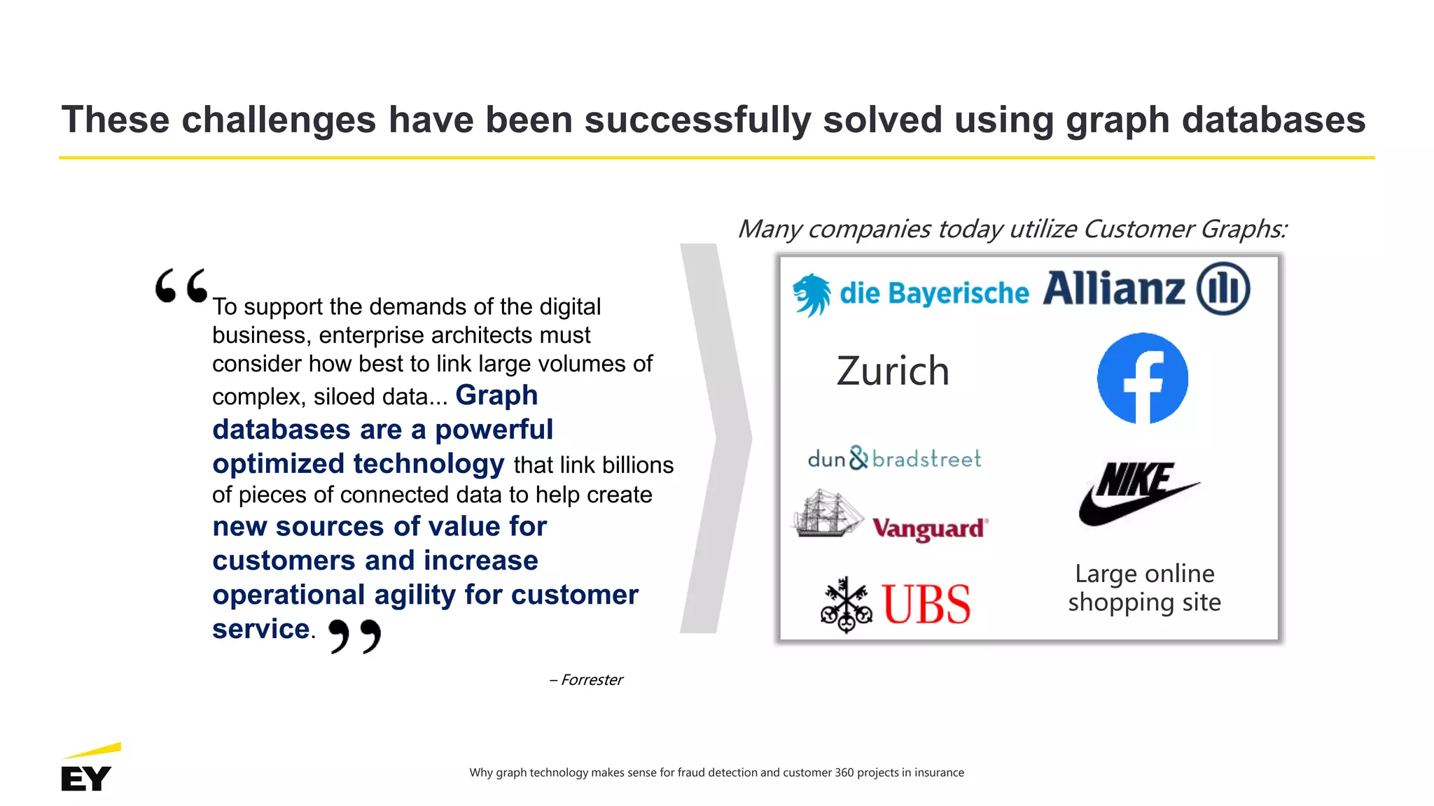 EY + Neo4j: Why graph technology makes sense for fraud detection and ...