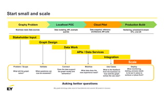 EY + Neo4j: Why graph technology makes sense for fraud detection and ...