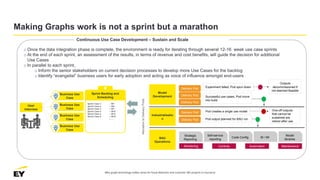 EY + Neo4j: Why graph technology makes sense for fraud detection and ...