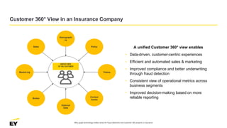 EY + Neo4j: Why graph technology makes sense for fraud detection and ...