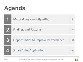 1st Place in EY Data Science Challenge | PDF