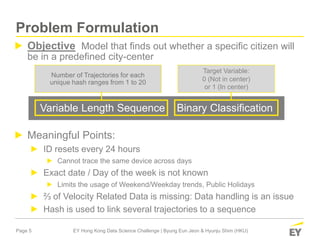1st Place in EY Data Science Challenge | PPT