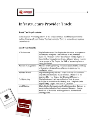 Ey partner program guide.fy12