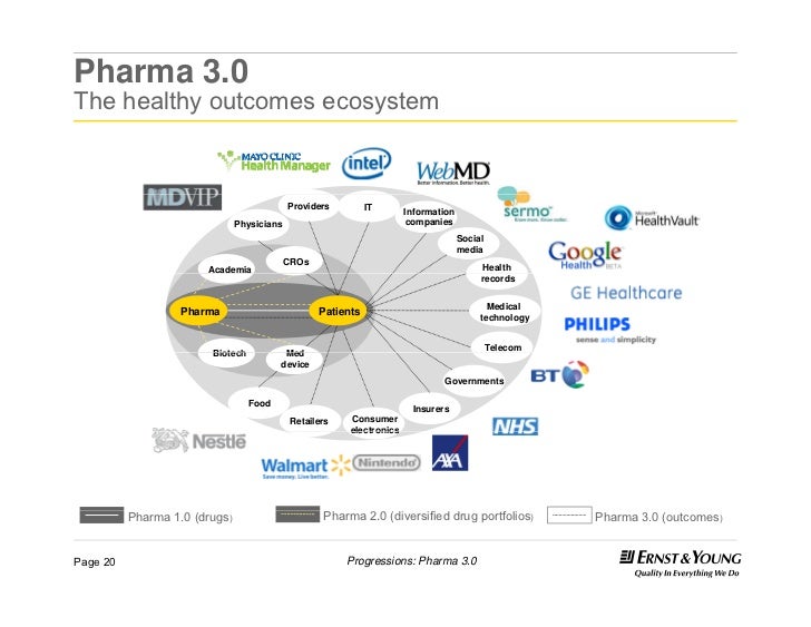 Pharma 3.0 The healthy outcomes