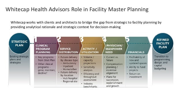 Smart Master Planning: How Health Systems Can Be Ready for the Uncert…