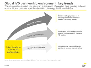 The impact of innovation on the future of IVD | PPTX | Pharmaceutical ...