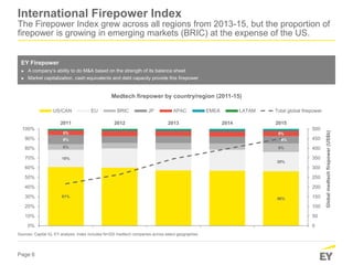 The impact of innovation on the future of IVD | PPTX | Pharmaceutical ...