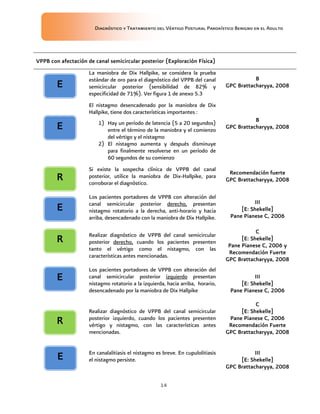 Guía Clínica Vértigo Postural (Evidencias y Recomendaciones) | PDF
