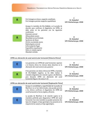 Guía Clínica Vértigo Postural (Evidencias y Recomendaciones) | PDF