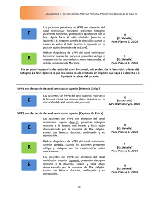 Guía Clínica Vértigo Postural (Evidencias y Recomendaciones) | PDF