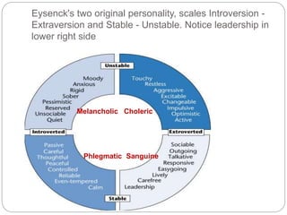Eysenck type personality test | PPTX
