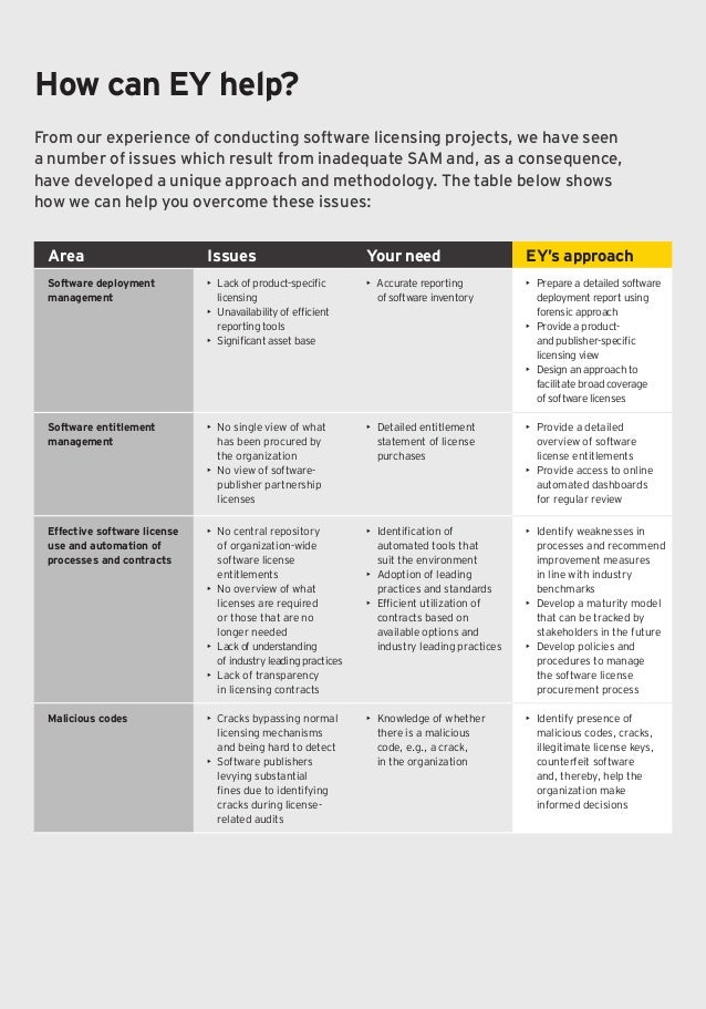 EY Software Asset Management Advisory