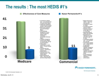 What does Kaiser Permanente mean by "social media"? | PDF