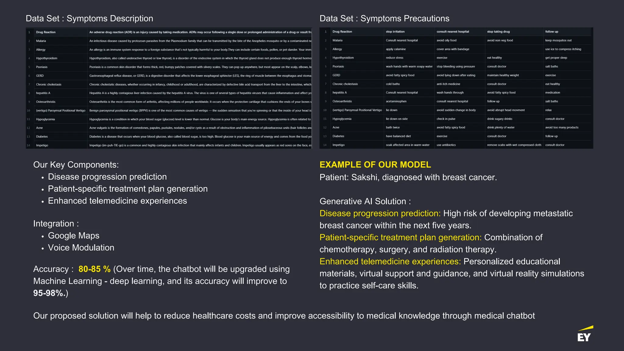 EY Techathon 4.0 Solution by Parth Gajjar & Team.pdf