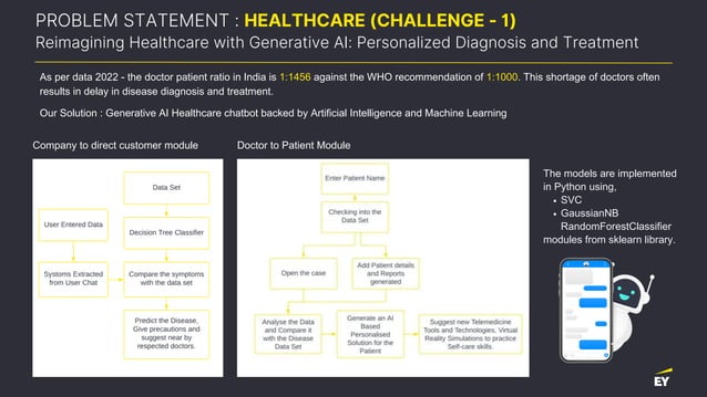 EY Techathon 4.0 Solution by Parth Gajjar & Team.pdf | Cancer ...